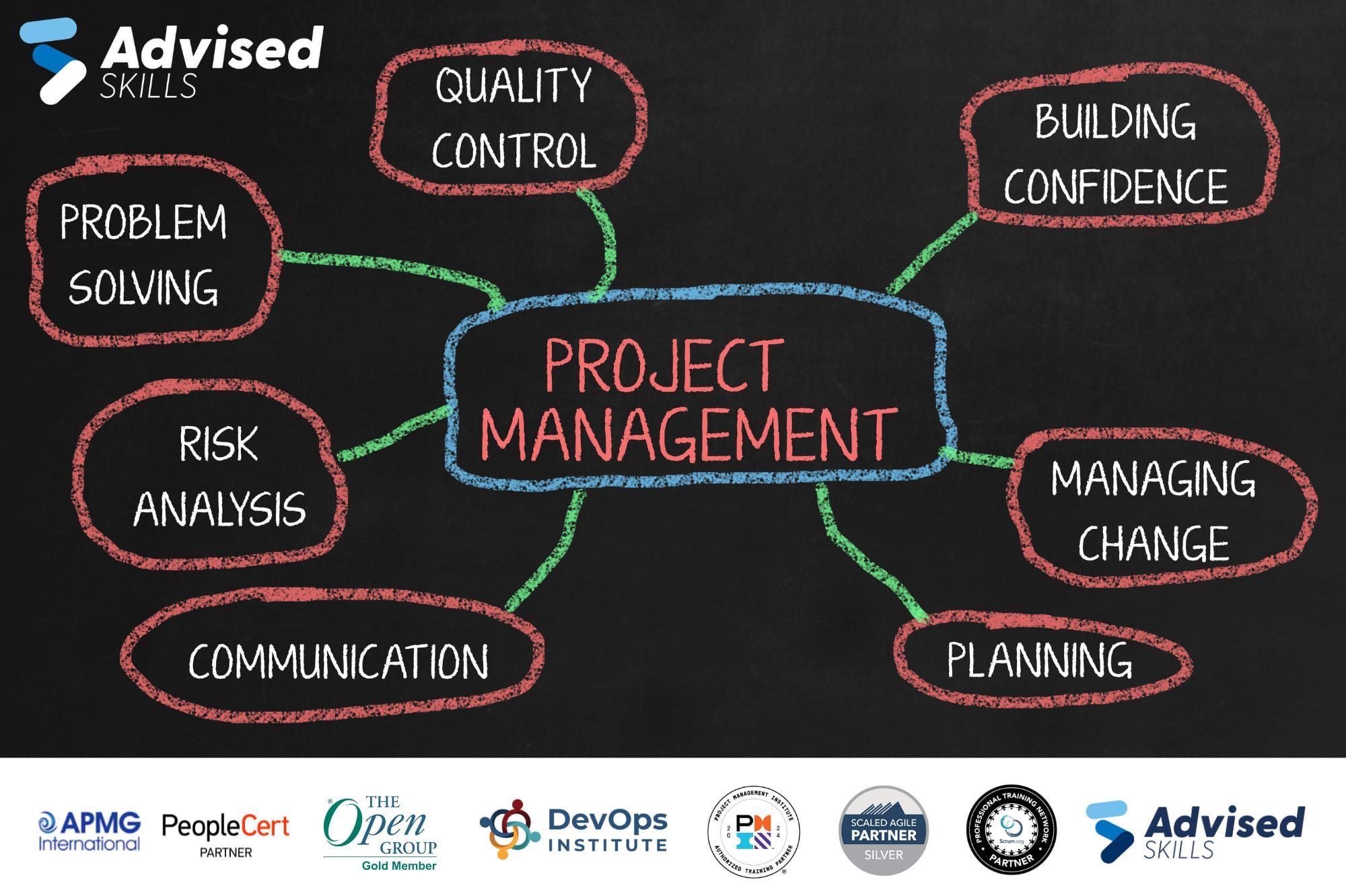 Project Management