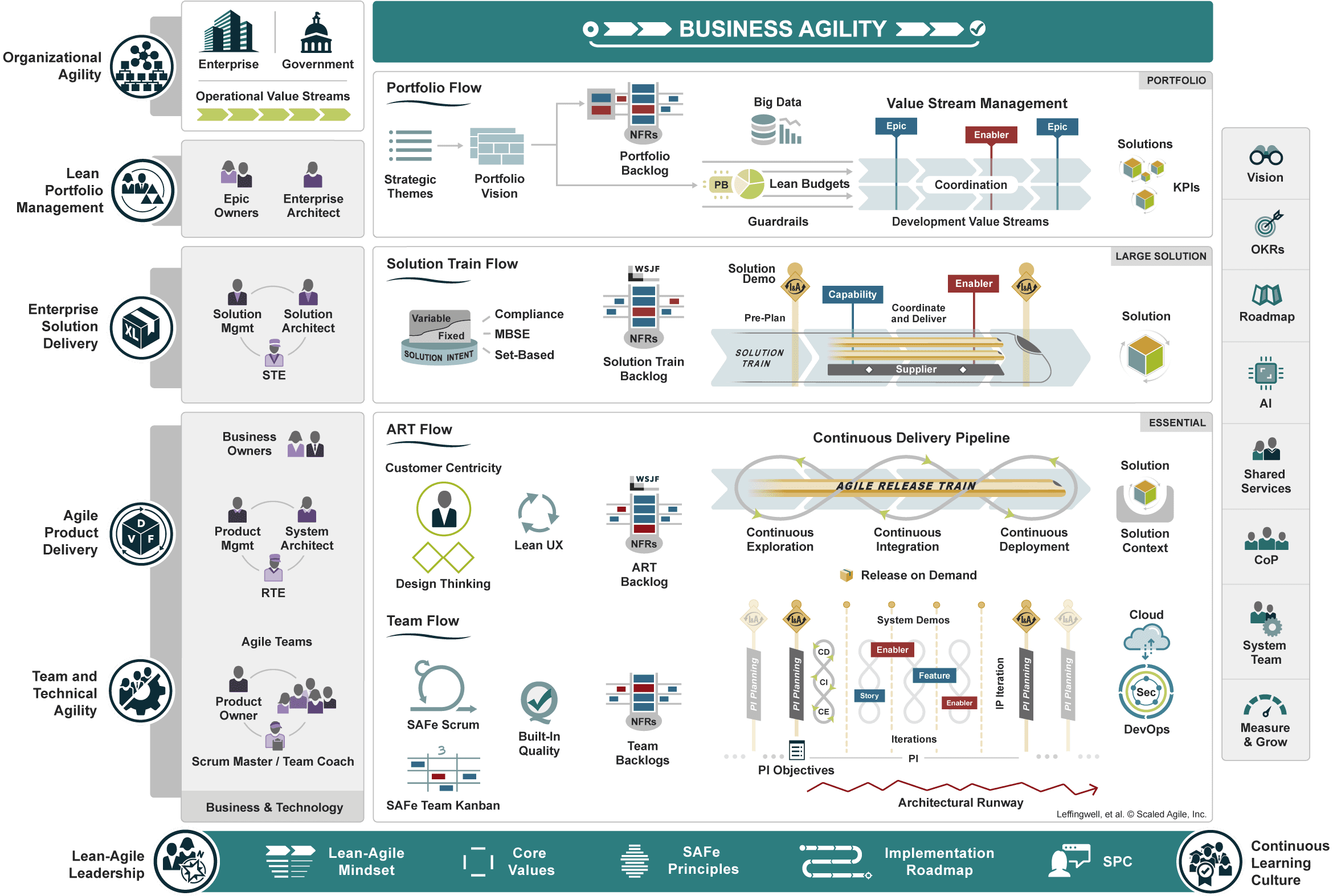 Plusy I Minusy Scaled Agile Framework