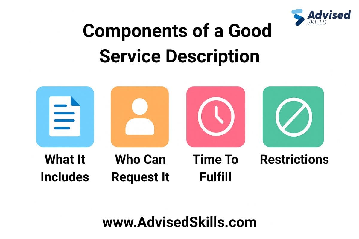 Creating a Service Catalog: Step-by-Step Guide for IT Teams