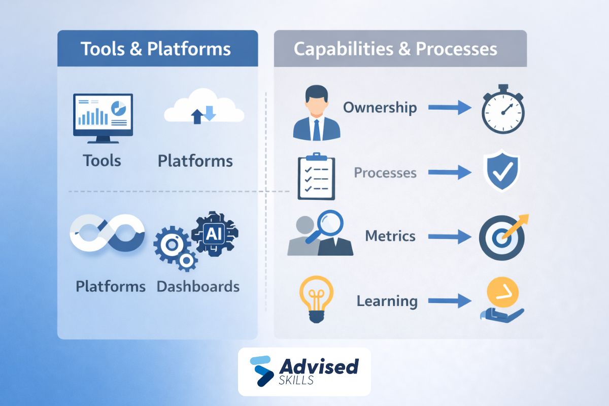 Why Most Digital Transformations Stall After the First Tools Are ...