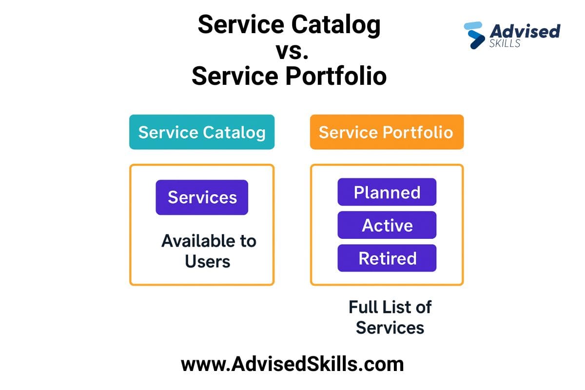 Création d'un catalogue de services : guide étape par étape pour les ...