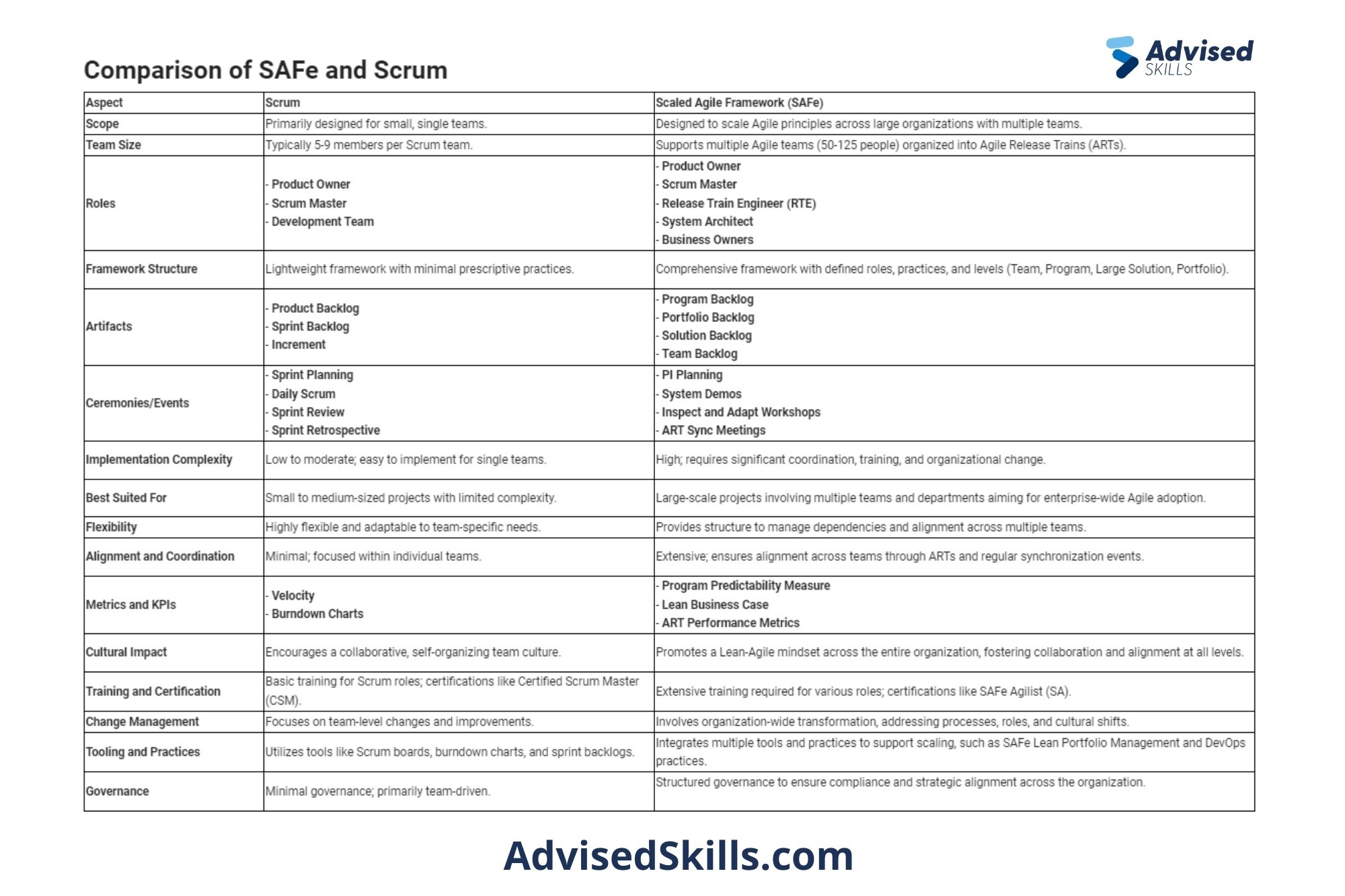 Att välja mellan Scaled Agile Framework och Scrum